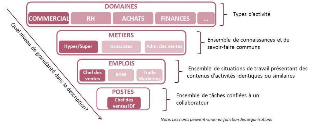 Les descriptions de poste : comment maximiser le retour sur ...
