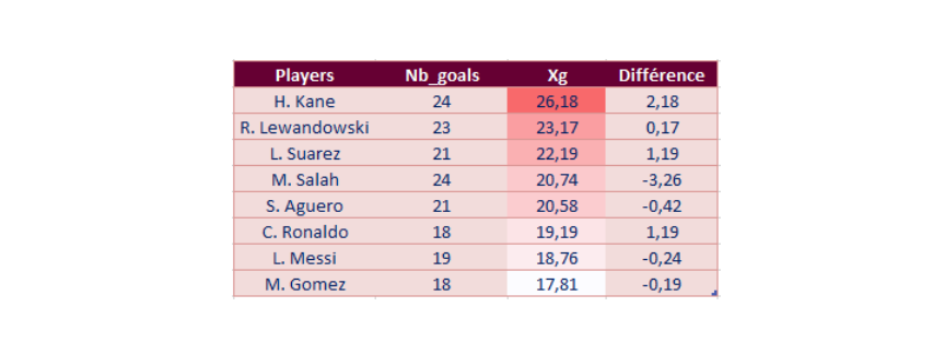 The best player in the world according to Artificial Intelligence