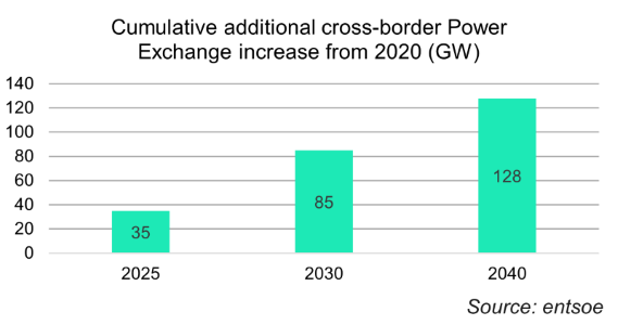 Opportunities in the Power Spot Market