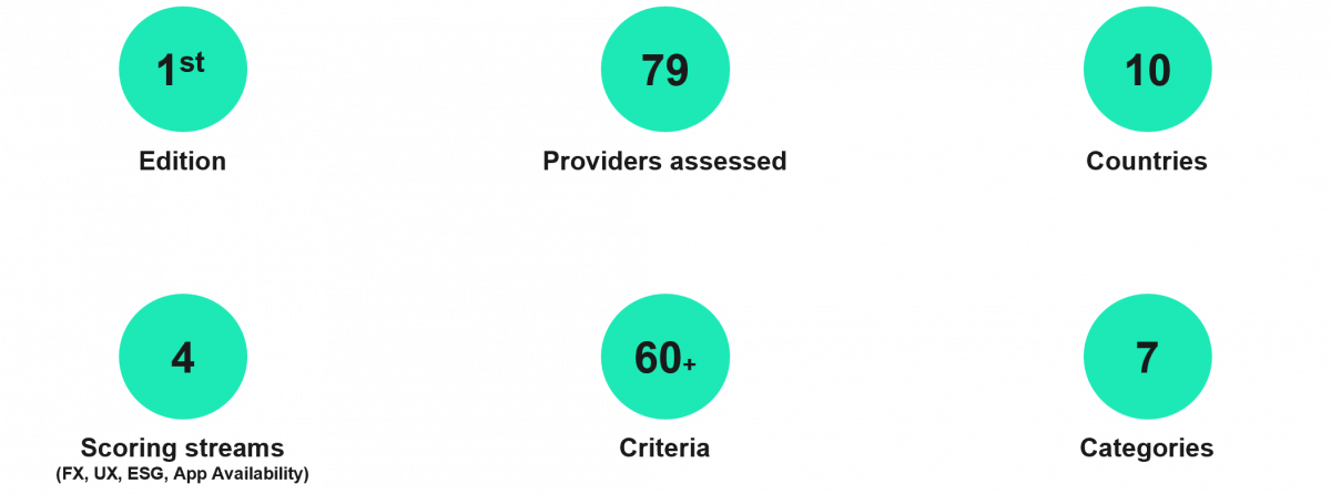 Sia Partners 2024 International Car Lease Benchmark