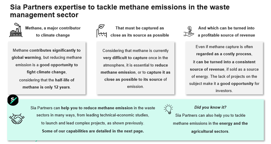Reducing Methane Emissions in waste management