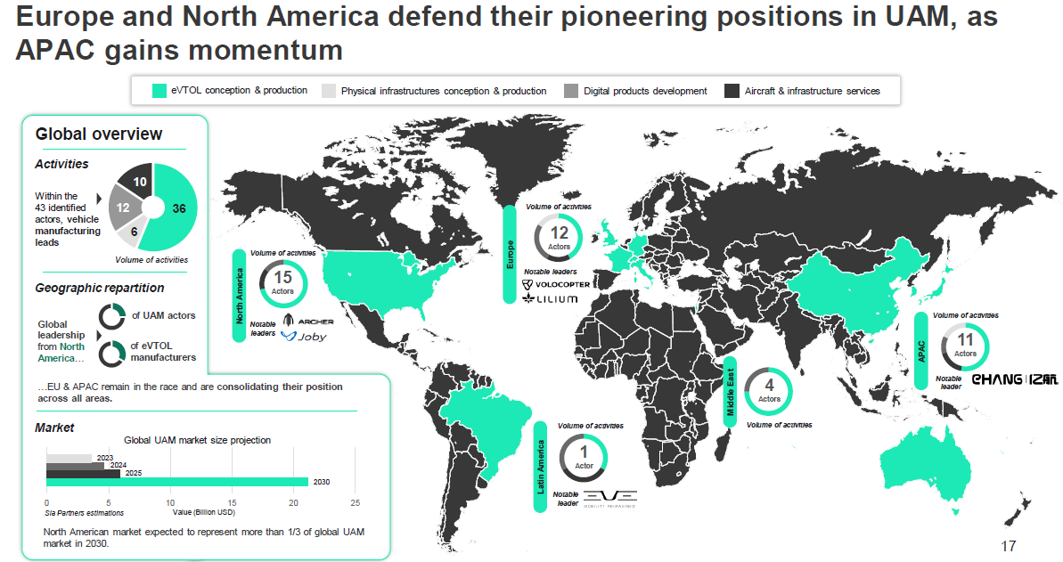 Urban Air Mobility Observatory (UAM)