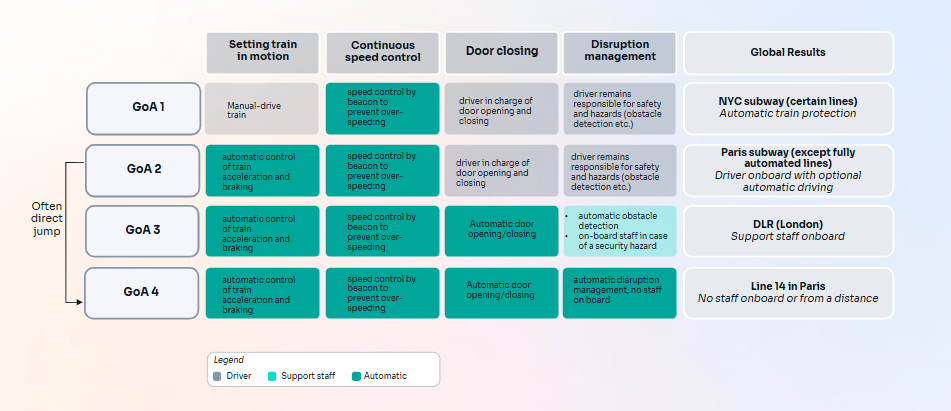 Autonomous Trains: A Strategic Outlook on Safety, Technology & Market ...