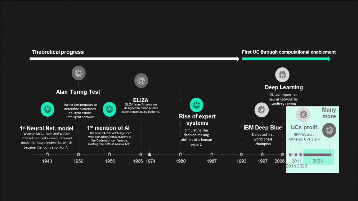 Generative.AI